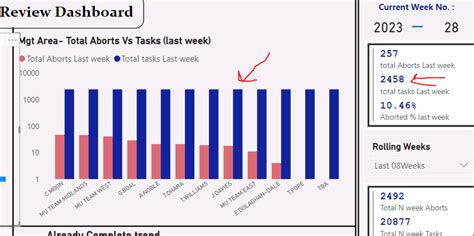 Last Week Count Not Working Properly Microsoft Fabric Community