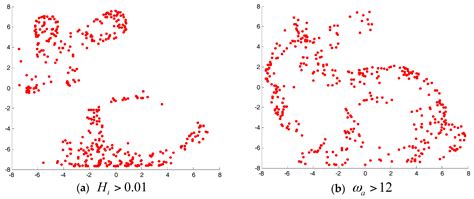 sensors free full text an iterative closest points algorithm for