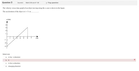 Solved The Velocity Versus Time Graph Of An Object Moving