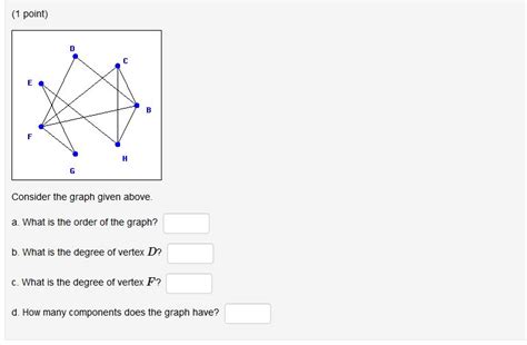 Solved Point Consider The Graph Given Above A What Is Chegg