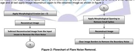 Figure 2 From A Fully Automated Method For Noisy Cdna Microarray Image Quantification Semantic