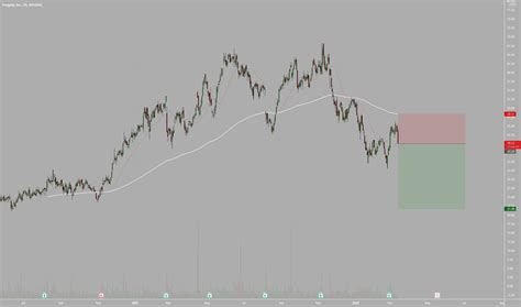 Pgny Stock Price And Chart — Nasdaqpgny — Tradingview