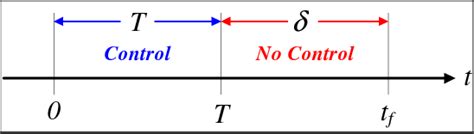figure 2 from midcourse guidance with terminal handover constraint
