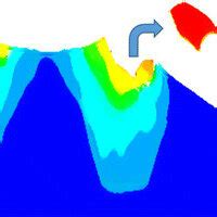 Convergence Of The Wear Particles Size With The Mesh Size In Lateral Download Scientific
