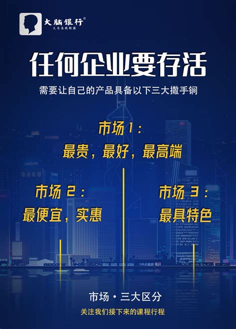 大脑银行 大马总裁联盟