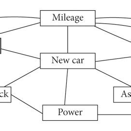 Representation Of Text Graph Model Download Scientific Diagram