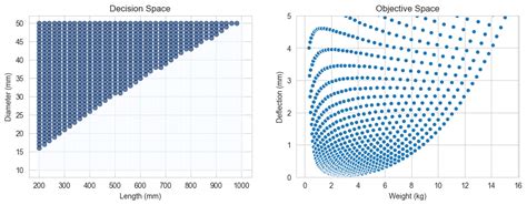 Enumeration Water Programming A Collaborative Research Blog