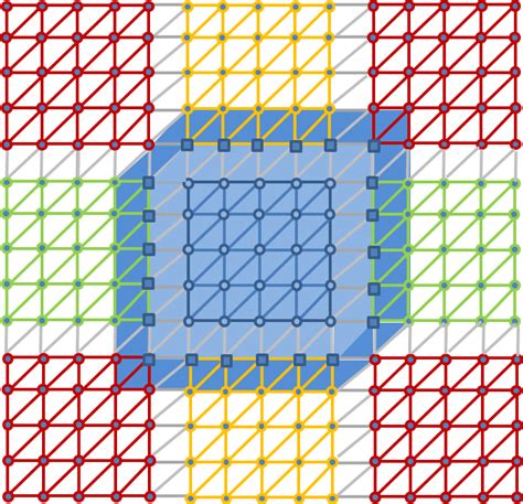 Using The Domain Decomposition Solver In Comsol Multiphysics® Comsol Blog