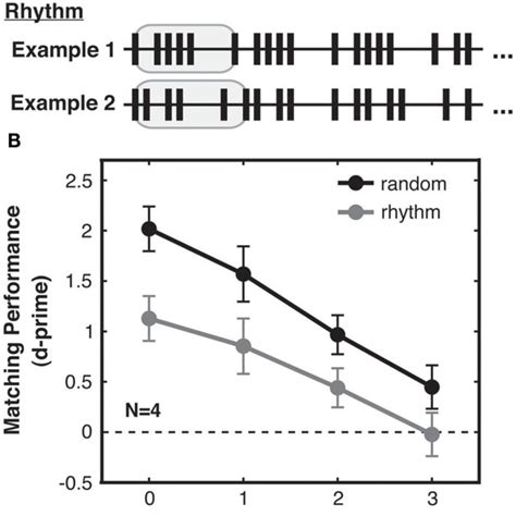 Experiment 1 Correspondence Sensitivity Based On Shared Temporal
