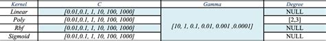 Table 1 From A Novel Feature Extraction Method Based On Legendre Multi Wavelet Transform And