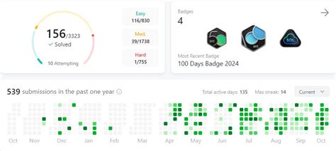 Muhammed Ashique M K On Linkedin Datascience Leetcode
