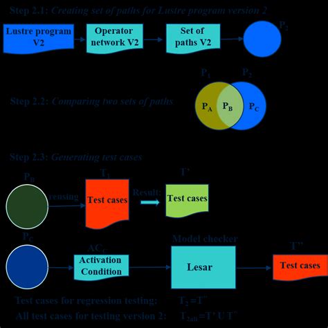 Generating And Selecting Test Cases For Version L 2 Download