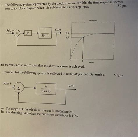 Solved The Following System Represented By The Block Chegg