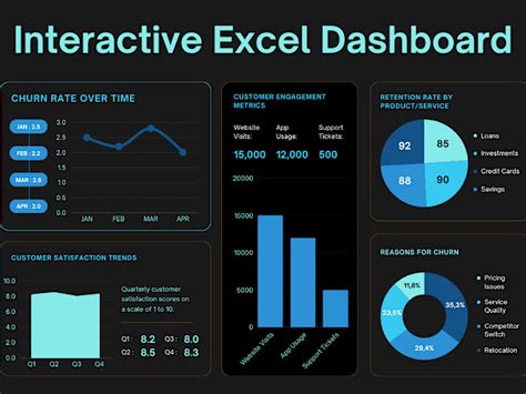 Design Dynamic Excel Dashboards With Interactive Charts By Mhashir101
