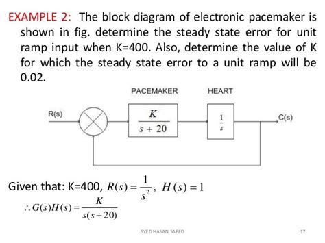 Time Domain Analysis