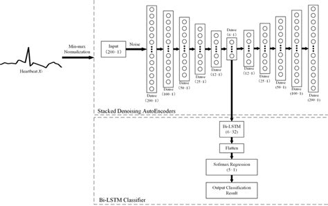 Flowchart Of Proposed Model Download Scientific Diagram
