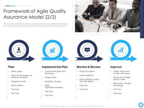 agile quality assurance model it powerpoint presentation slides