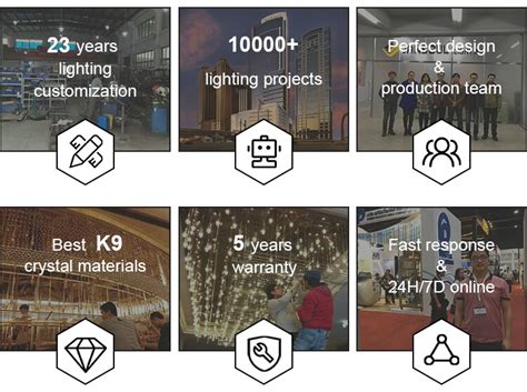 Company Advantages Of Zhongshan Posiosa Lighting Co Ltd