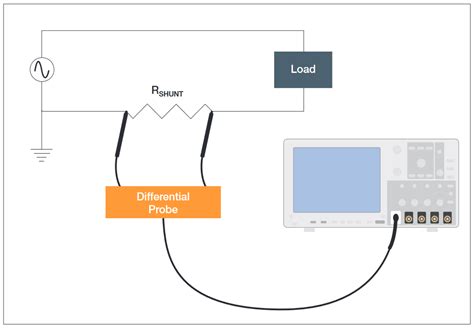 Current Measurement With Oscilloscope At Alfredo Russell Blog