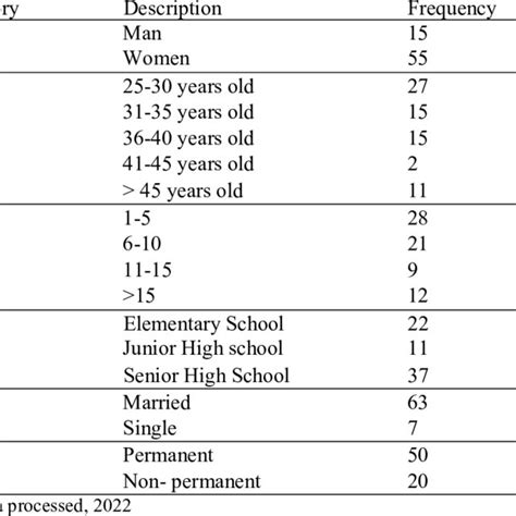 Measurement Model Source Primary Data Processed 2022 Download