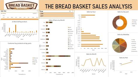 Dataanalysis Exceldashboard Salesanalysis Datavisualization Meenu Elsa Thomas