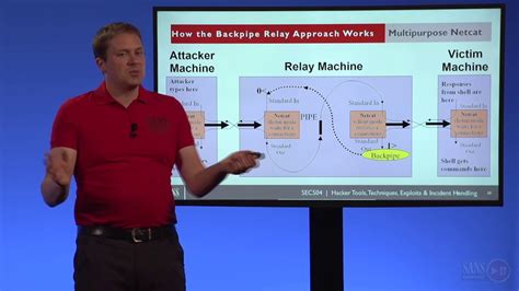 دوره یادگیری کامل Hacker Tools Techniques Exploits And Incident Handling