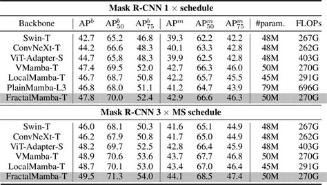 Scalable Visual State Space Model With Fractal Scanning