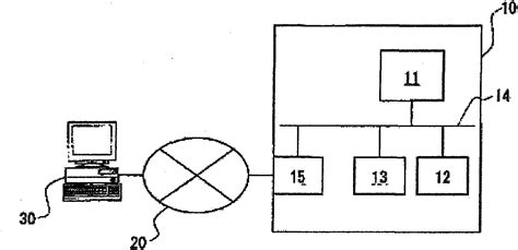 Scalar Multiplication Method Raising Method Recording Medium Where Scalar Multiplication