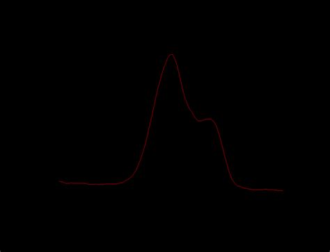 Xps Survey Of A Cnf And B Tio2 Cnf High Resolution Xps Spectra Of