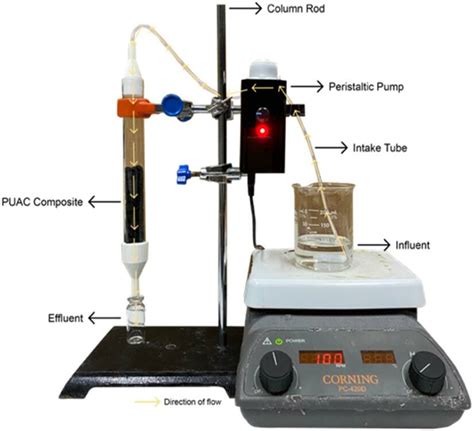 actual setup of the fixed bed column download scientific diagram