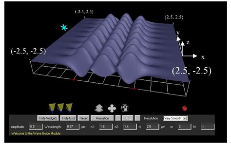 Simulations Of Electric Fields In Planar Dielectric Waveguides