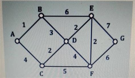 Solved Find The Shortest Path Between Vertices A And G Using Chegg