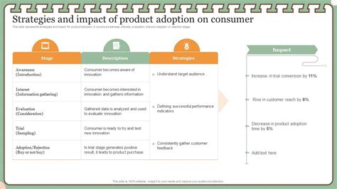 New Product Management Strategies And Impact Of Product Adoption On
