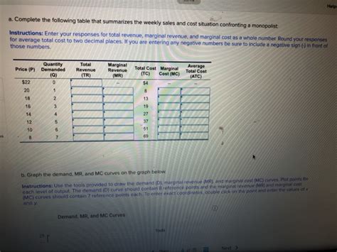Solved Help a. Complete the following table that summarizes | Chegg.com