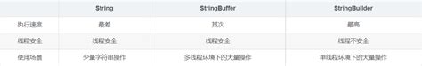 详解string，stringbuilder类和stringbuffer类及其区别详解string和stringbuilder