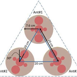 MIMO Antenna Array Configuration Download Scientific Diagram