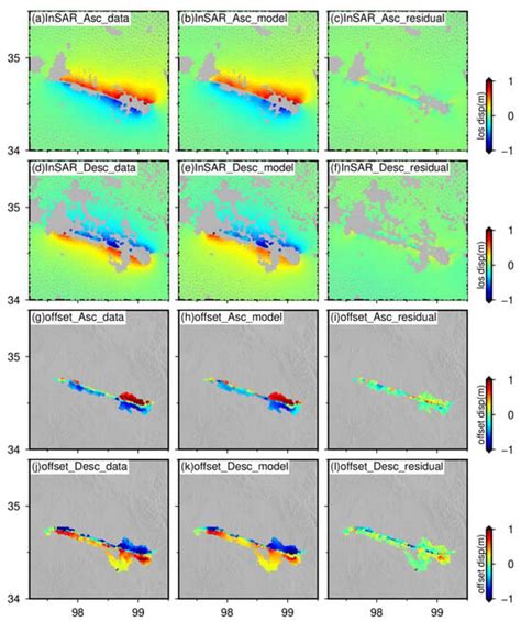 Coseismic Deformation Obtained By Various Technical Methods And Its Constraint Ability To Slip