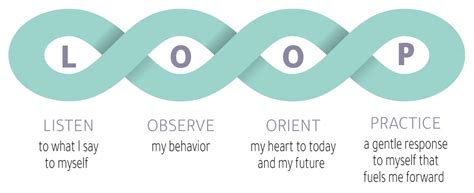 The Loop Of Internal Permissions — The Inspired Road