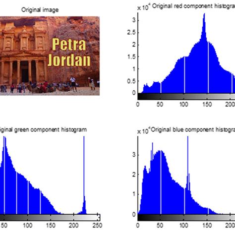 Pdf A Novel Technique For Data Steganography