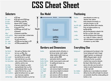 HTML And CSS Cheat Sheets Estudos
