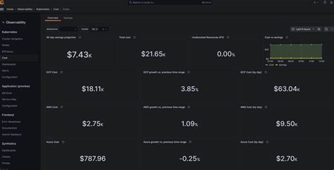 Rein In Spending With Kubernetes Cost Monitoring In Grafana Cloud Grafana Labs