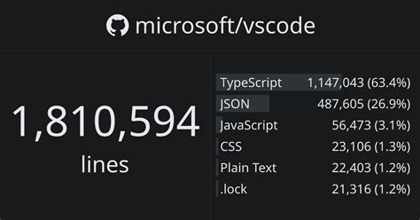 Microsoft Vscode Ghloc