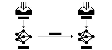 Transfer Learning MATLAB Simulink