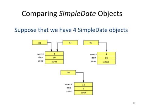 Object Oriented Programming I Lecture 9 George Koutsogiannakis Ppt
