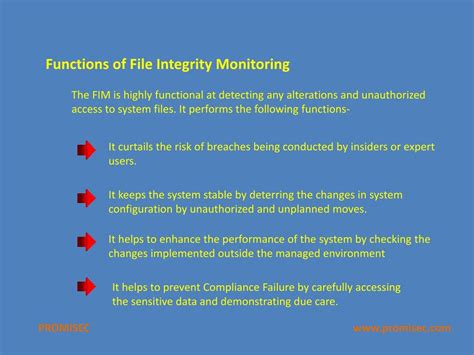 Ppt File Integrity Monitoring A Component In Pci Compliance Software Powerpoint Presentation