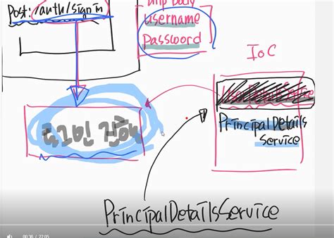 Sns 포토그램 만들기 로그인