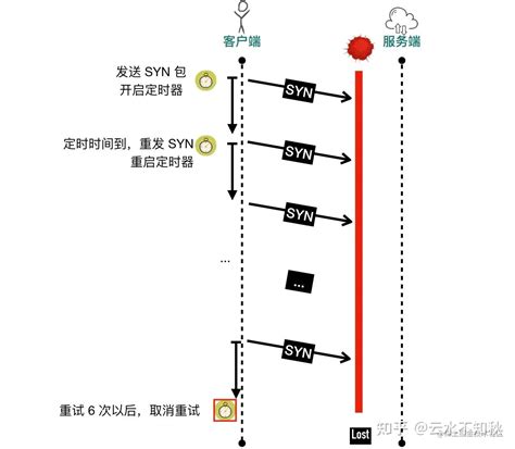 笔记:定时器 知乎 笔记:定时器 知乎