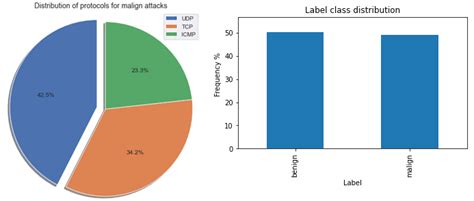 github viettd14 detection and mitigation ddos attacks in sdn this is