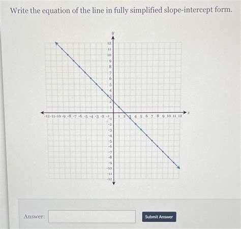 Solved Write The Equation Of The Line In Fully Simplified