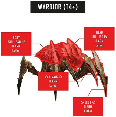 Helldivers 2 Enemy Weak Spots Guide